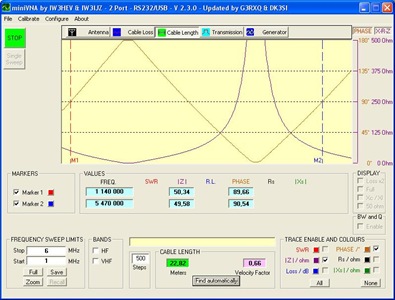 Arcticpeak: MiniVNA Network Vector Analyzer.